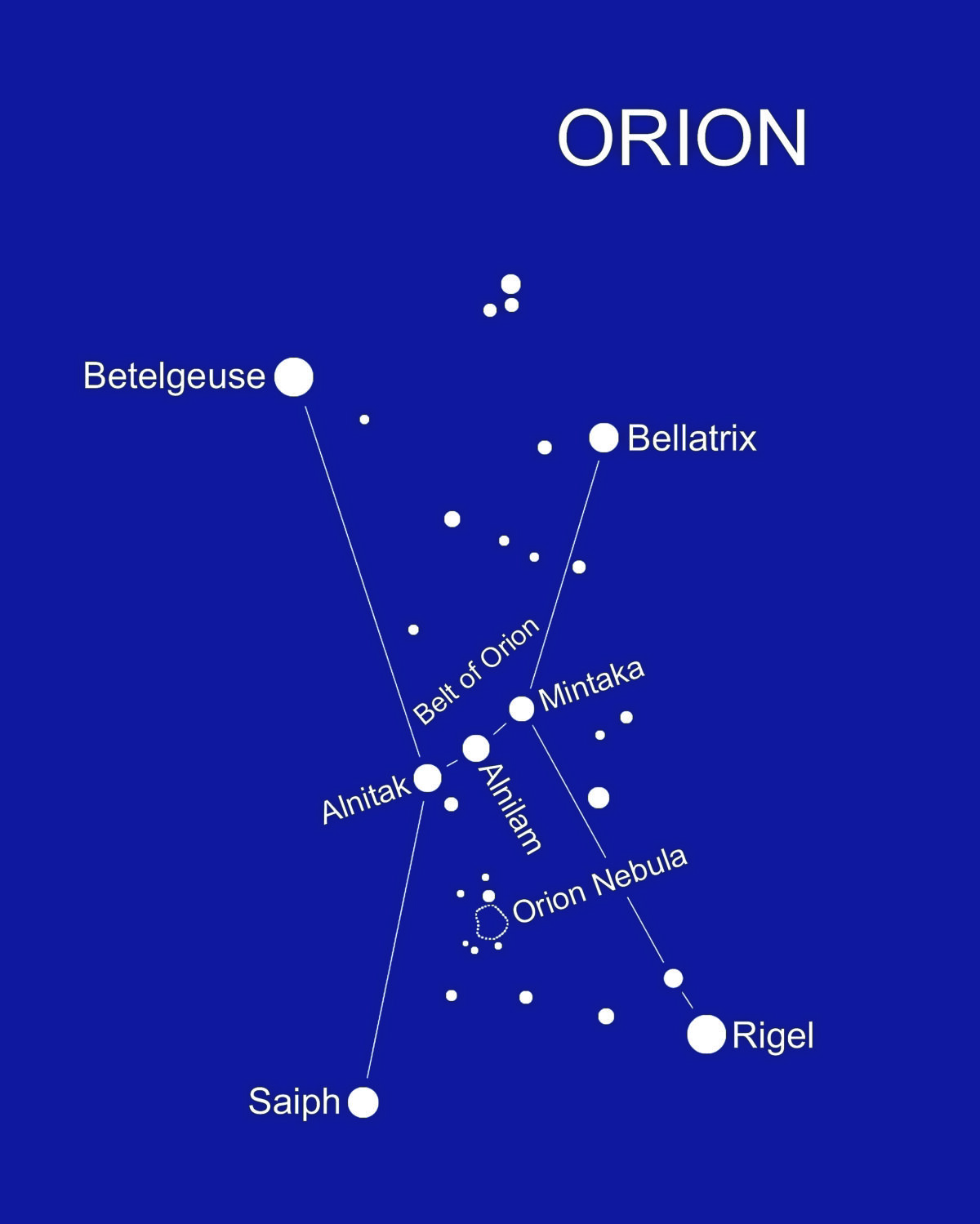 Orion – dazzling hunter with the glowing sword | Towpath Talk